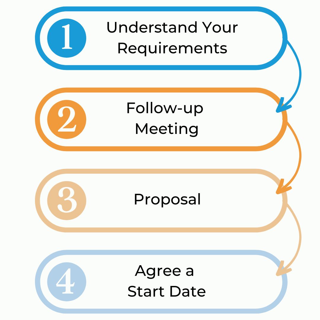 Document Workflow Consultancy | Bespoke Audits & Process Reviews